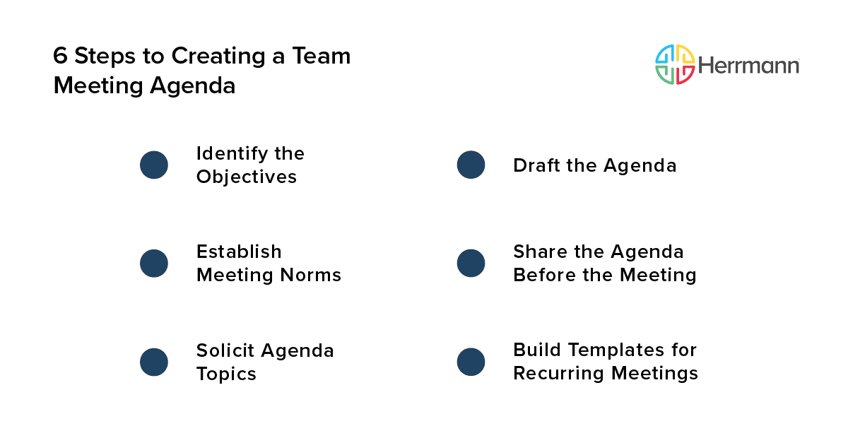 Learn How To Create A Team Meeting Agenda And Template